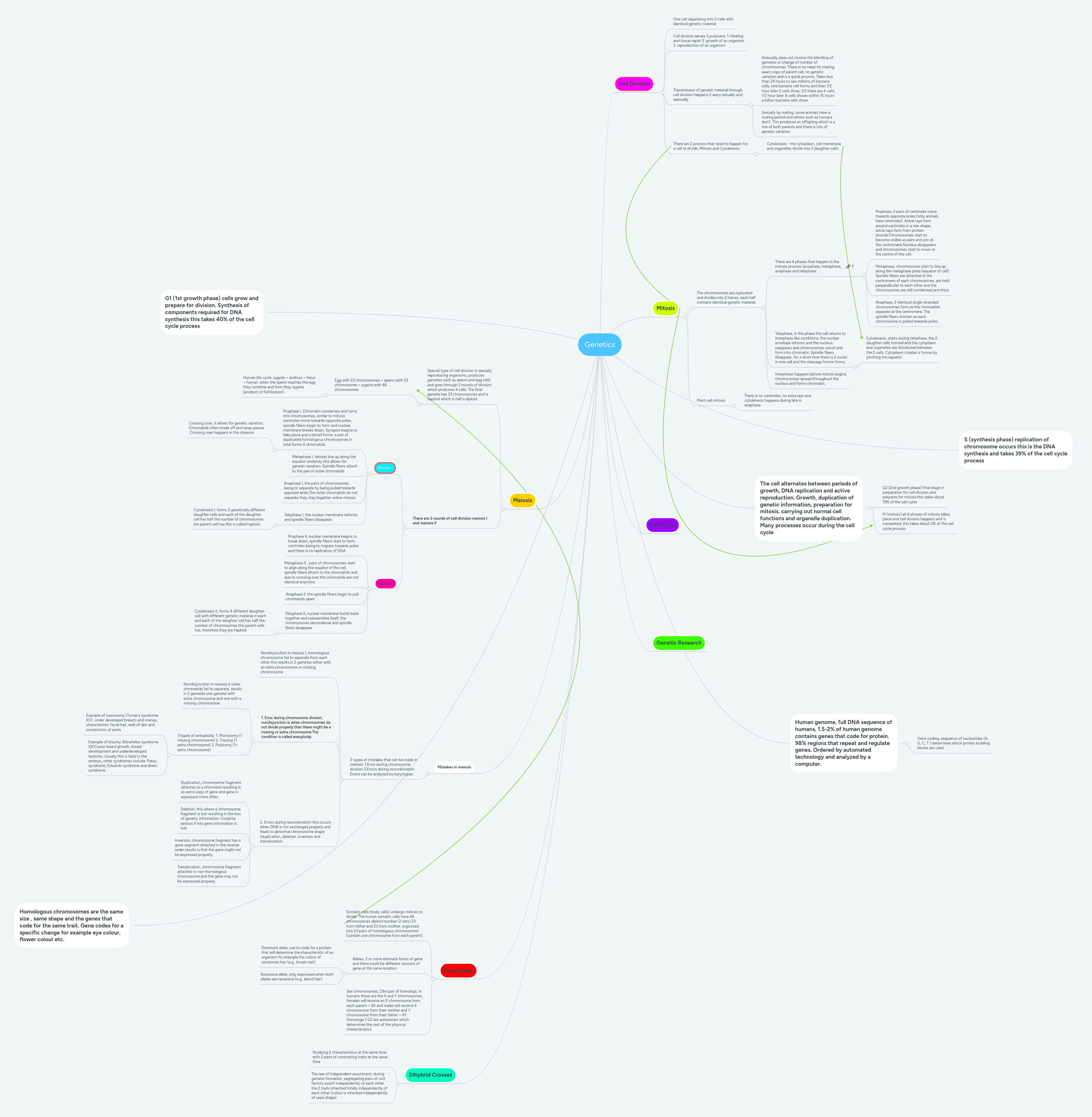 Genetics | MindMeister Mind Map