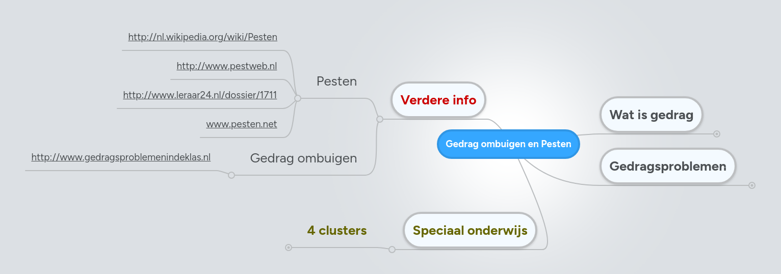 Gedrag ombuigen en Pesten | MindMeister Mindmap