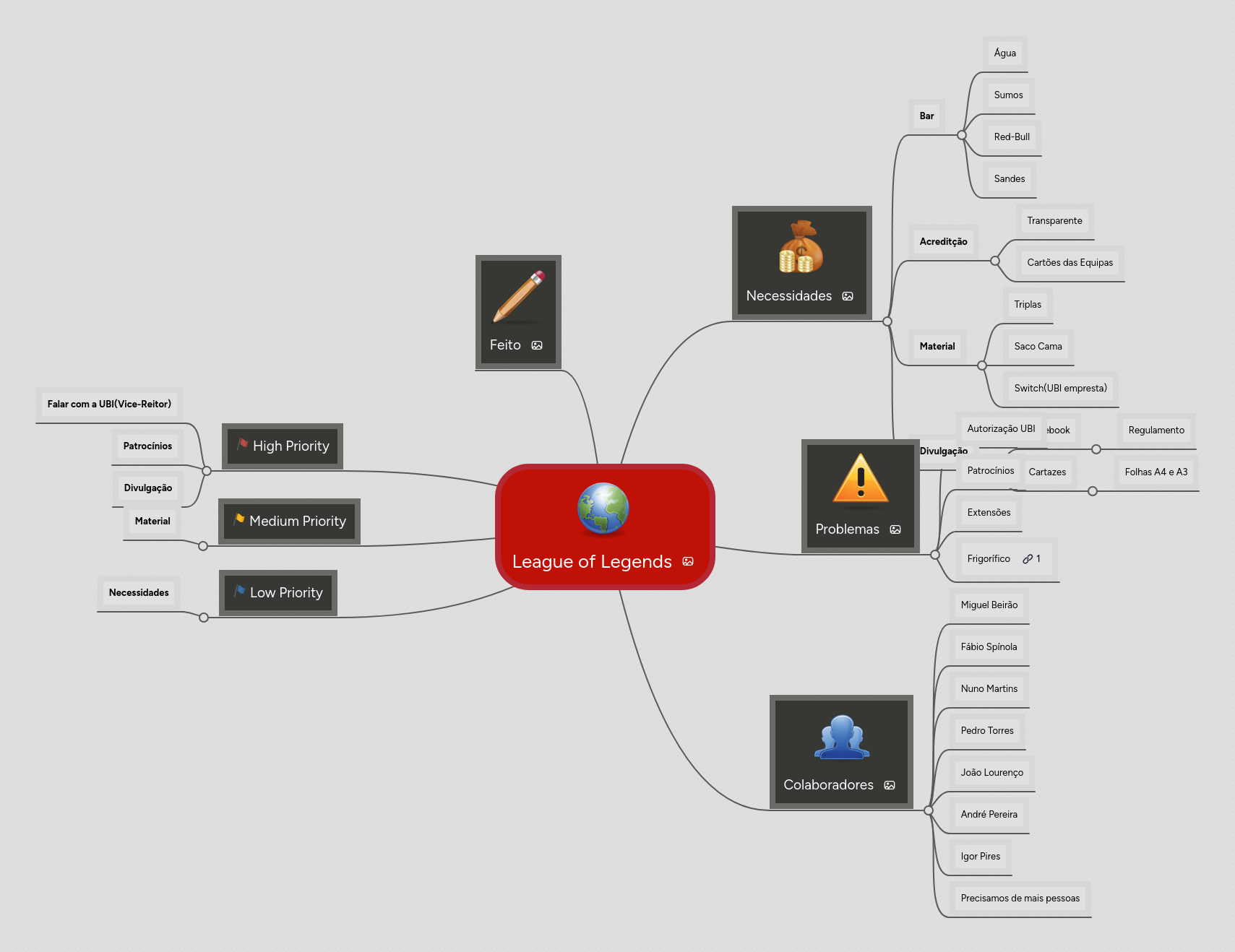 Mind Mapping - Crear Mind Maps en línea | MindMeister