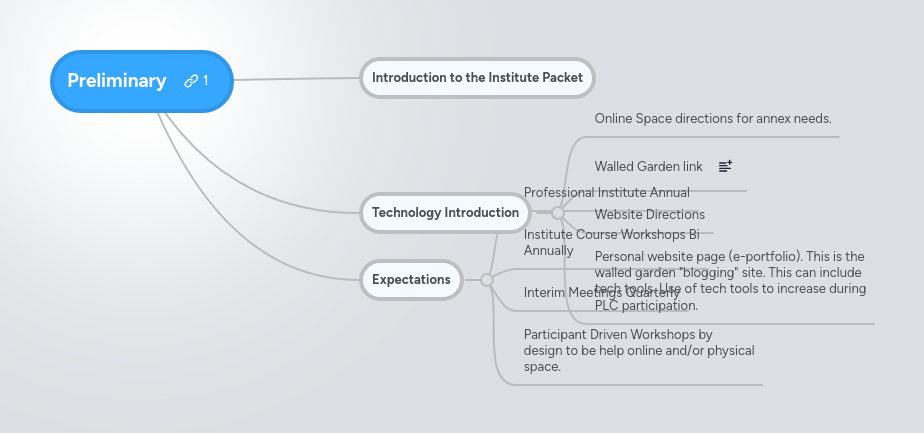 Mind Mapping Software: Mind Maps | MindMeister