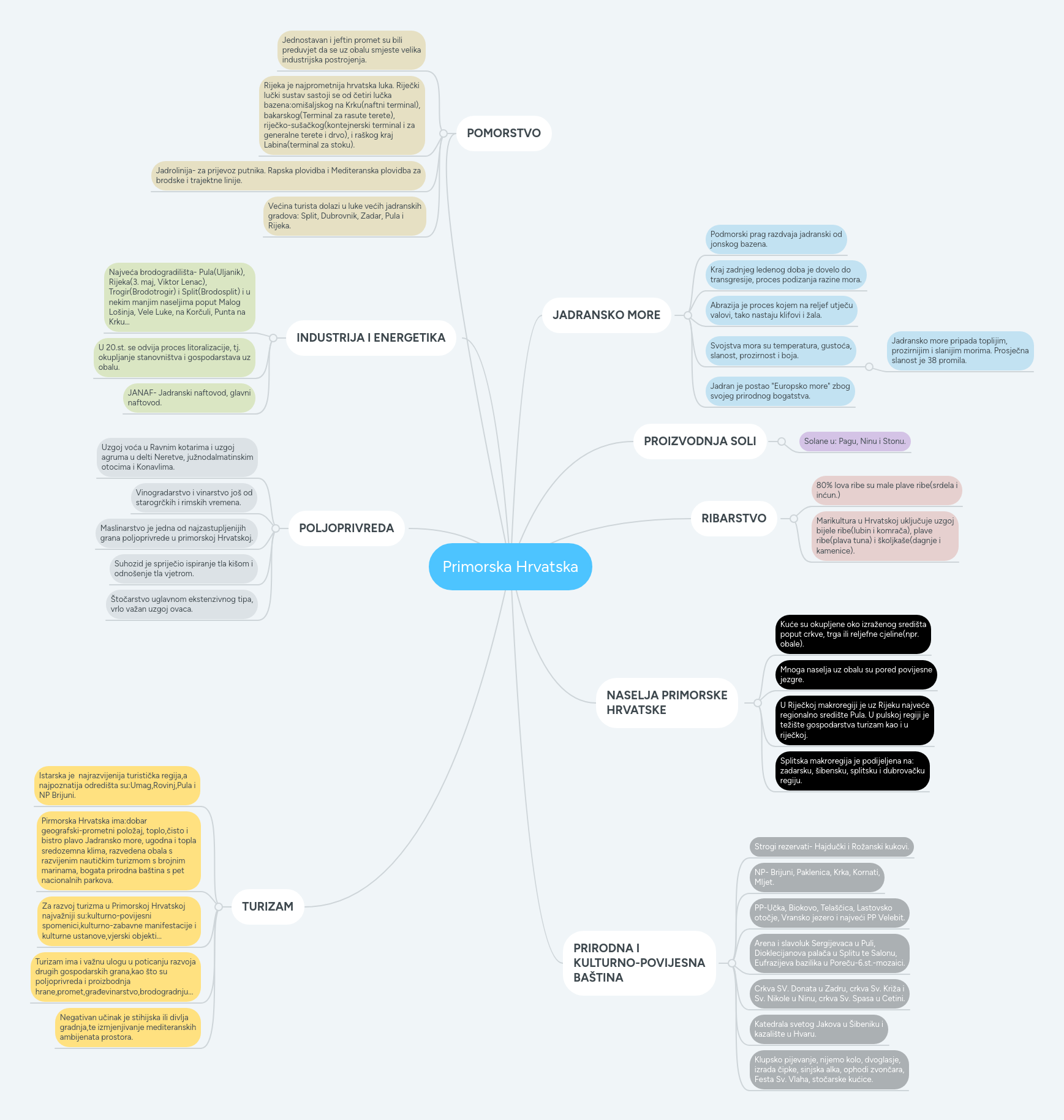 Mind Mapping Software: Mind Maps | MindMeister