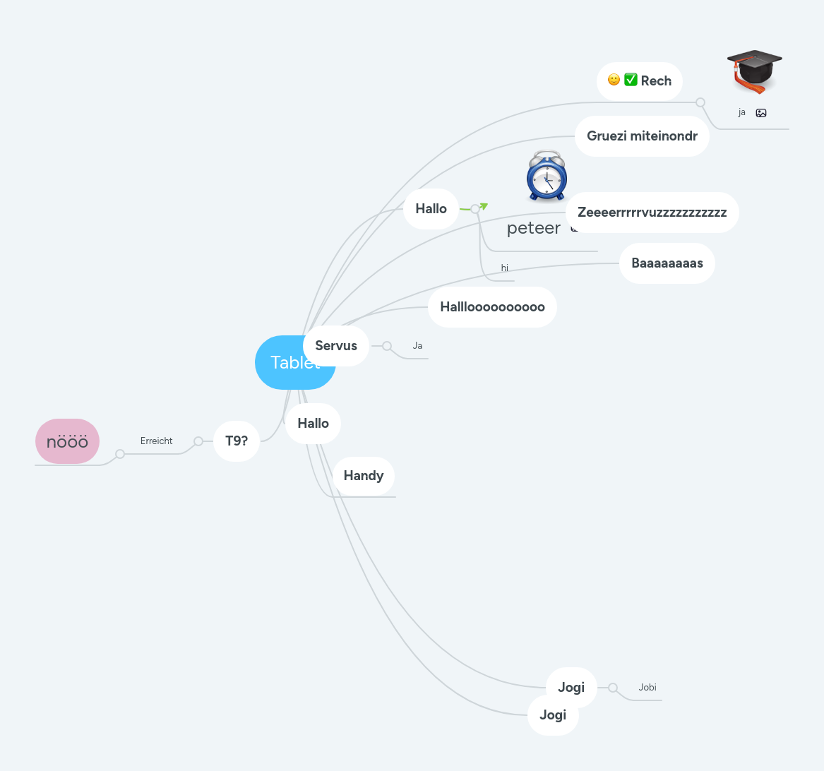 Tablet | MindMeister Mindmap