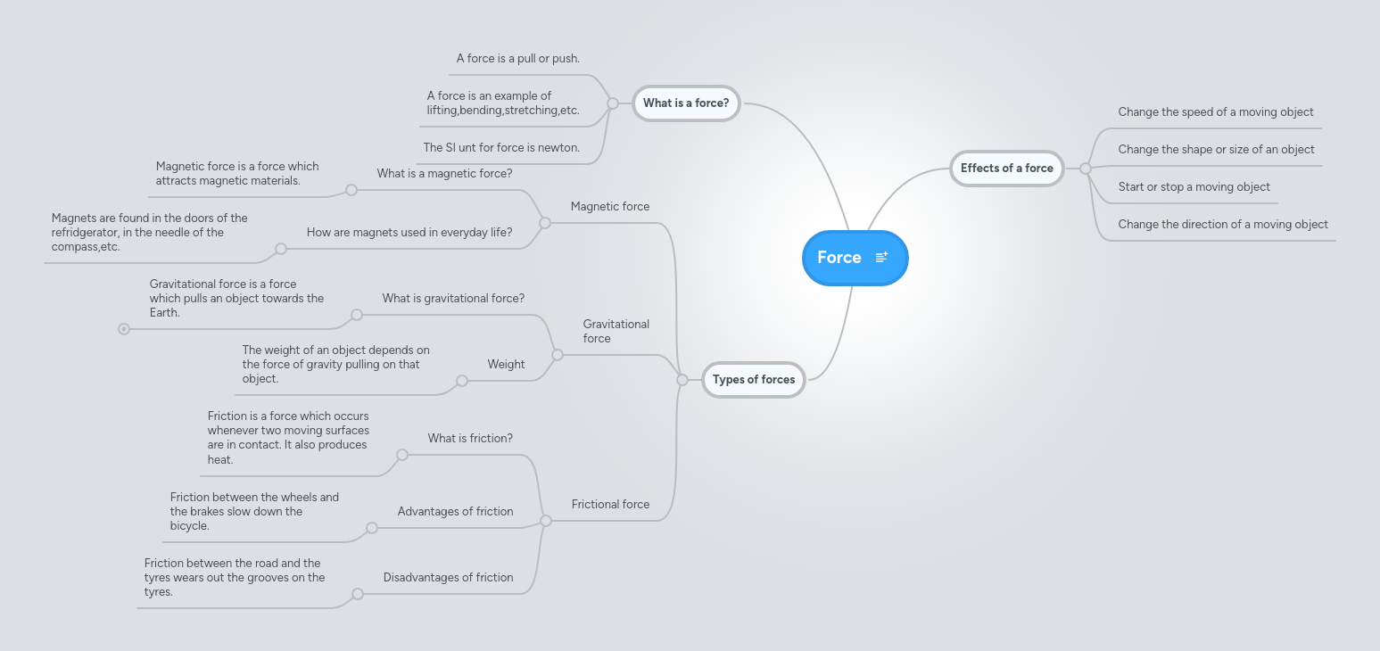 Force | MindMeister Mind map