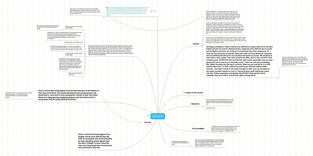 Superheroes! | MindMeister Mind Map