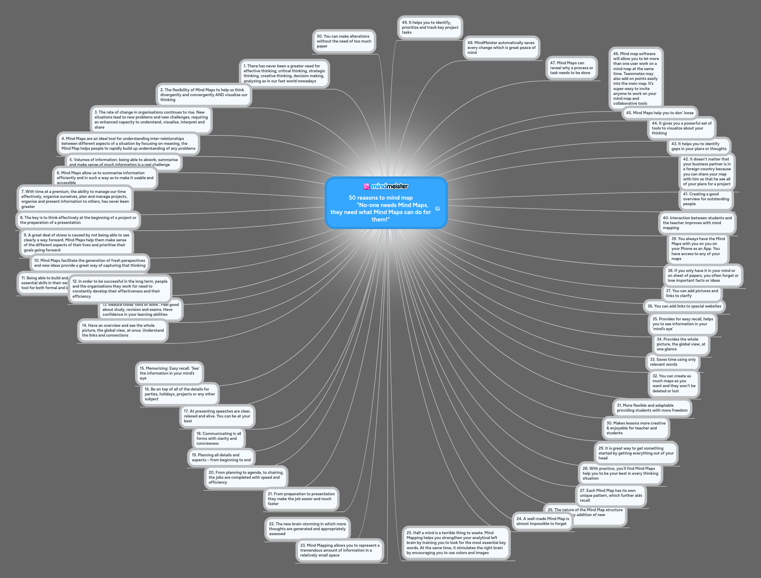 50 reasons to mind map "No-one n... | MindMeister Mind map