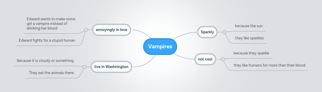 Vampires | MindMeister Mind map