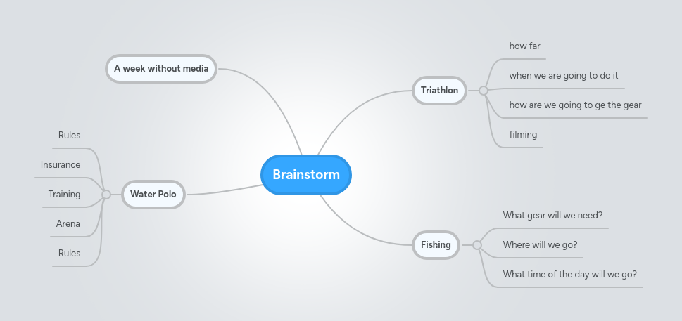 Brainstorm | MindMeister Mind Map