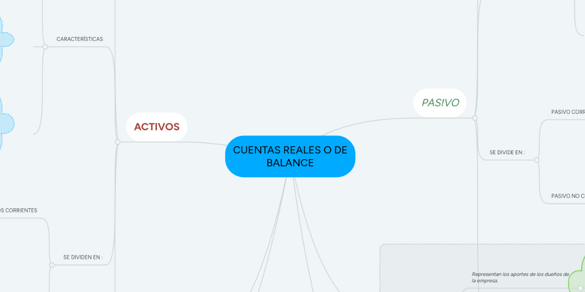CUENTAS REALES O DE BALANCE | MindMeister Mapa mental CUENTAS REALES O DE BALANCE | MindMeister Mapa mental