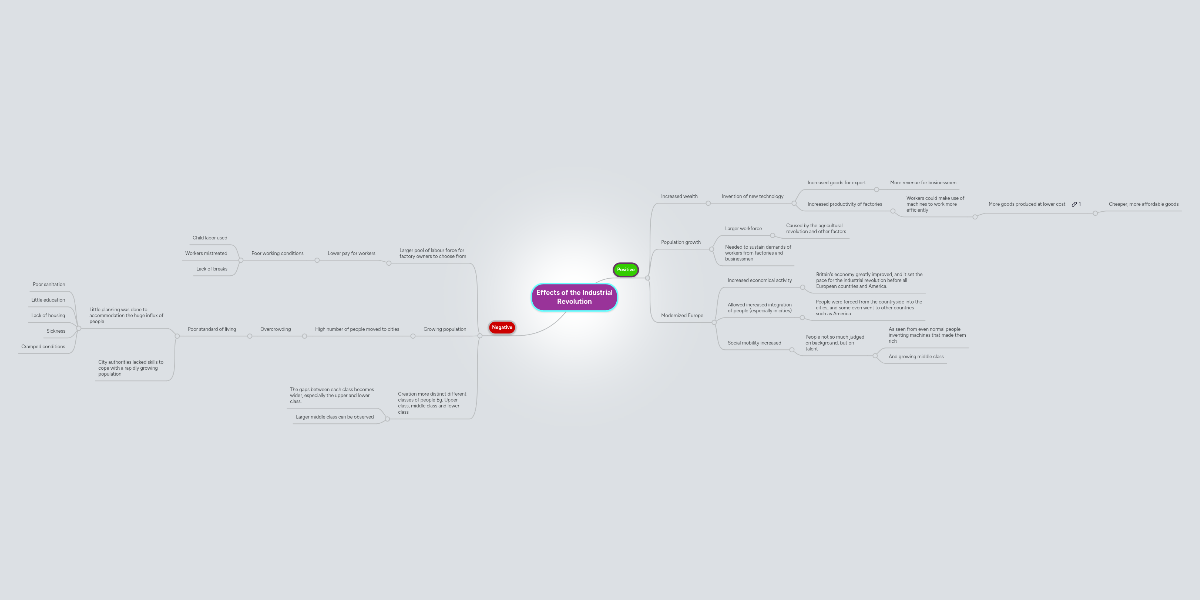 Effects of the Industrial Revolution | MindMeister Mind Map