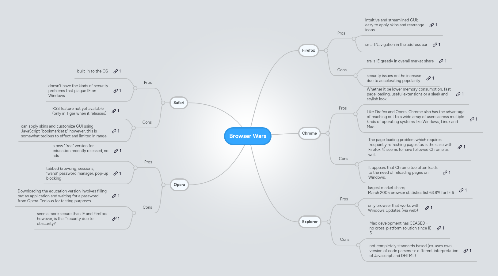 Browser Wars | MindMeister Mind Map