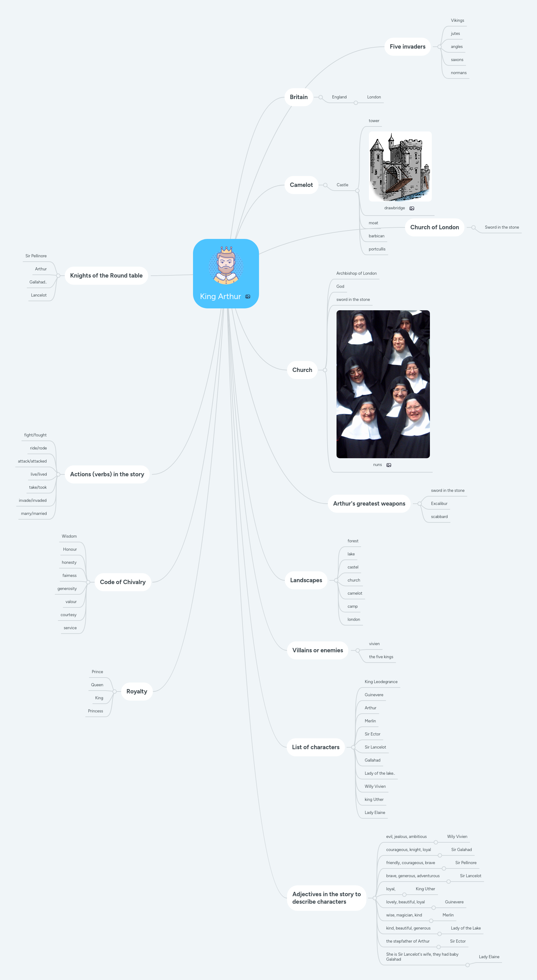 Mind Mapping - Crear Mind Maps en línea | MindMeister