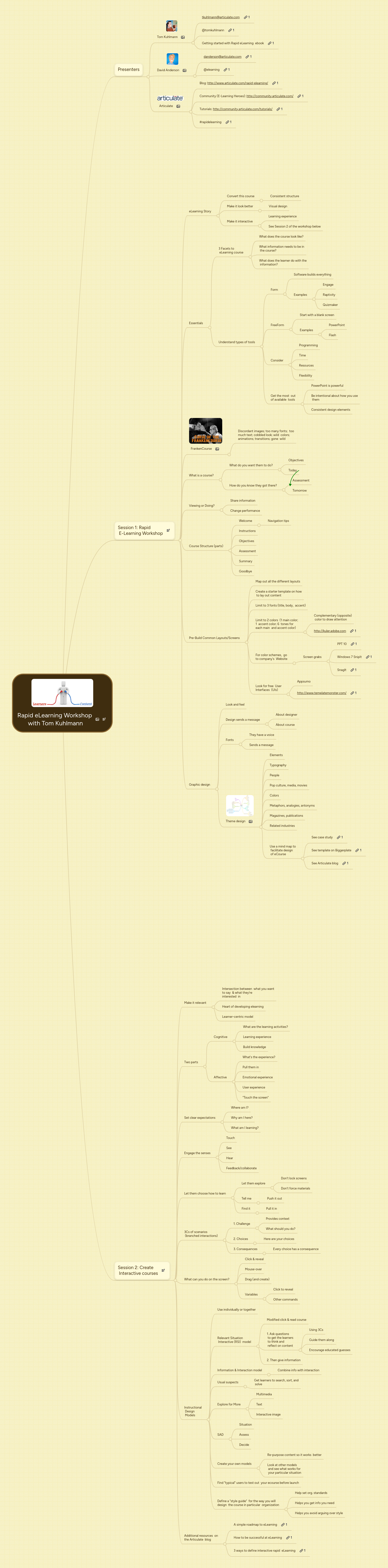 Rapid eLearning Workshop with Tom Kuhlmann | MindMeister Mind map