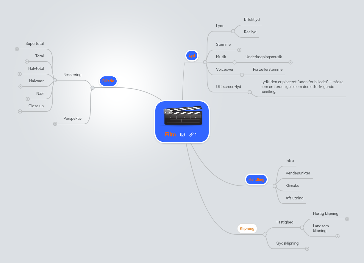 Film | MindMeister Mind map