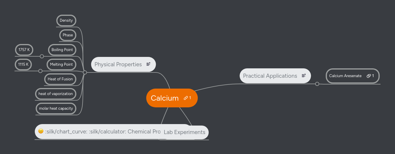 Calcium | MindMeister Mind map