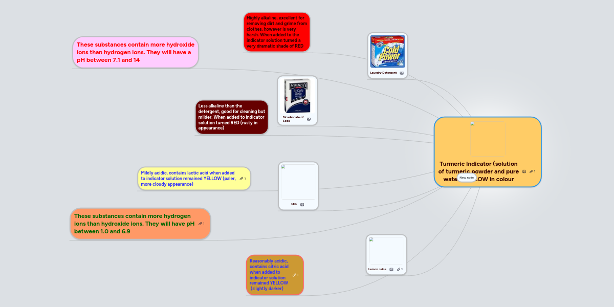 Turmeric Indicator (solution of turmeric powder a... | MindMeister Mind Map