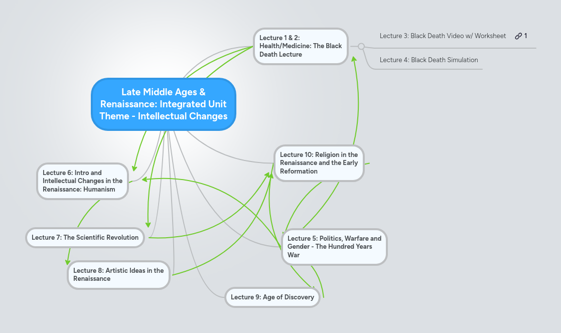 Late Middle Ages & Renaissance: Integrated Unit T... | MindMeister Mind map