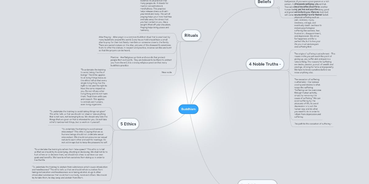 Buddhism | MindMeister Mind Map