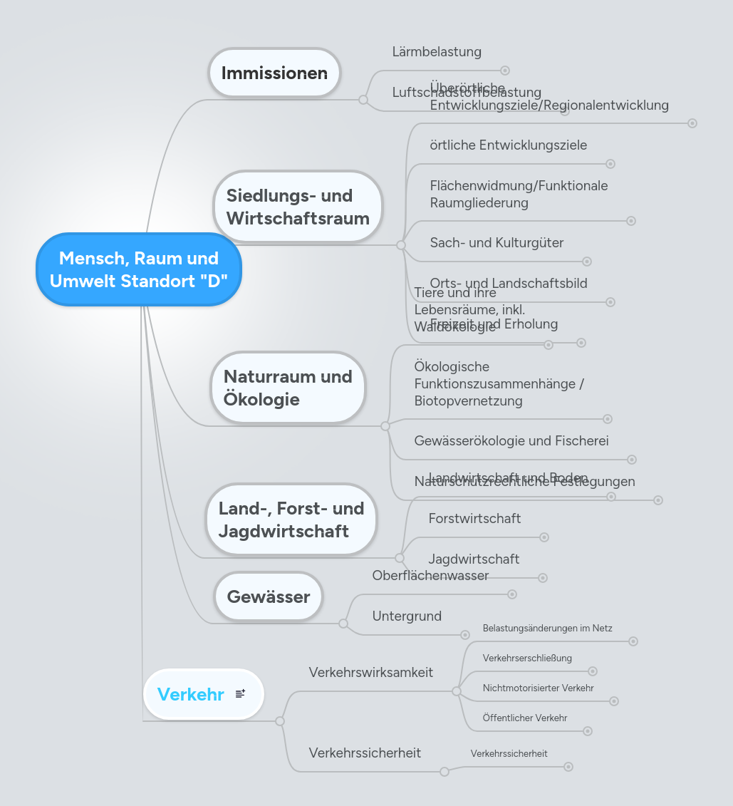 Mensch, Raum und Umwelt Standort "D" | MindMeister Mindmap