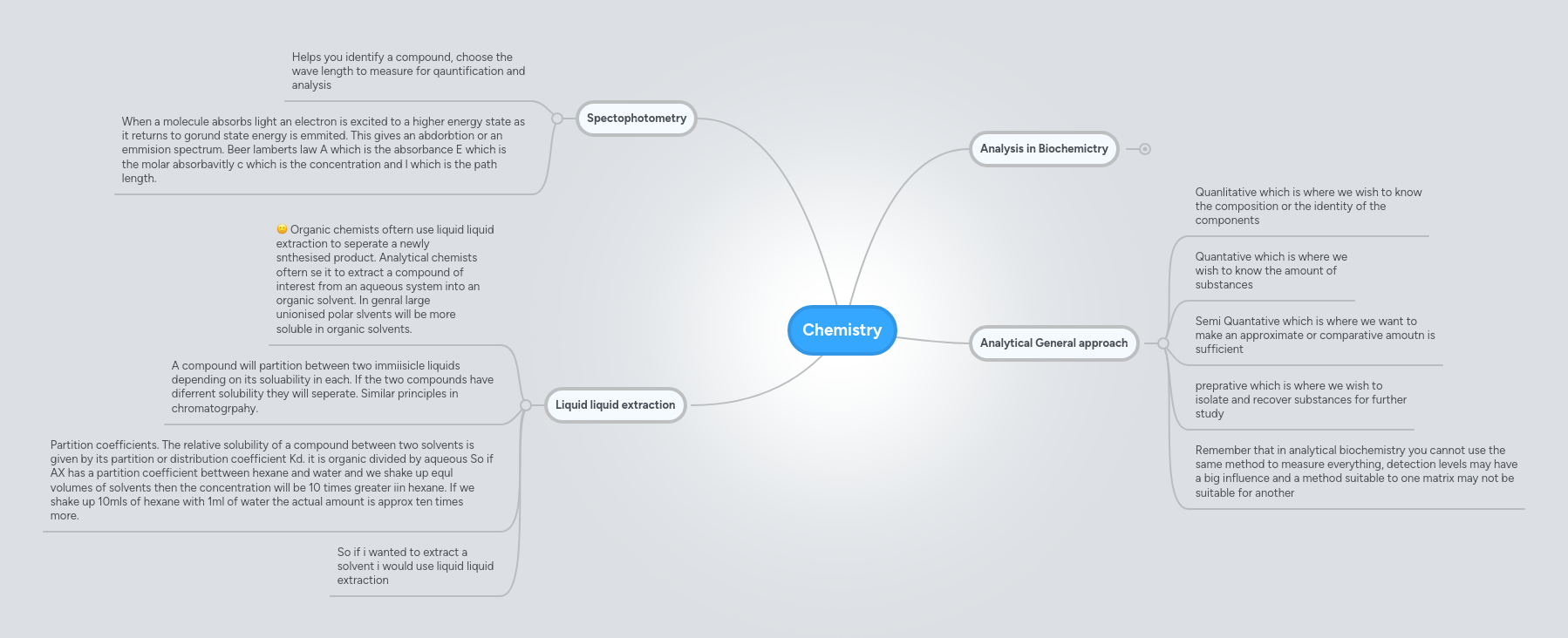 Chemistry | MindMeister Mind Map