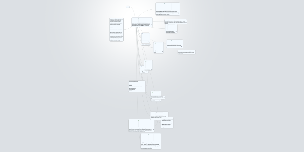 P2 | MindMeister Mind Map