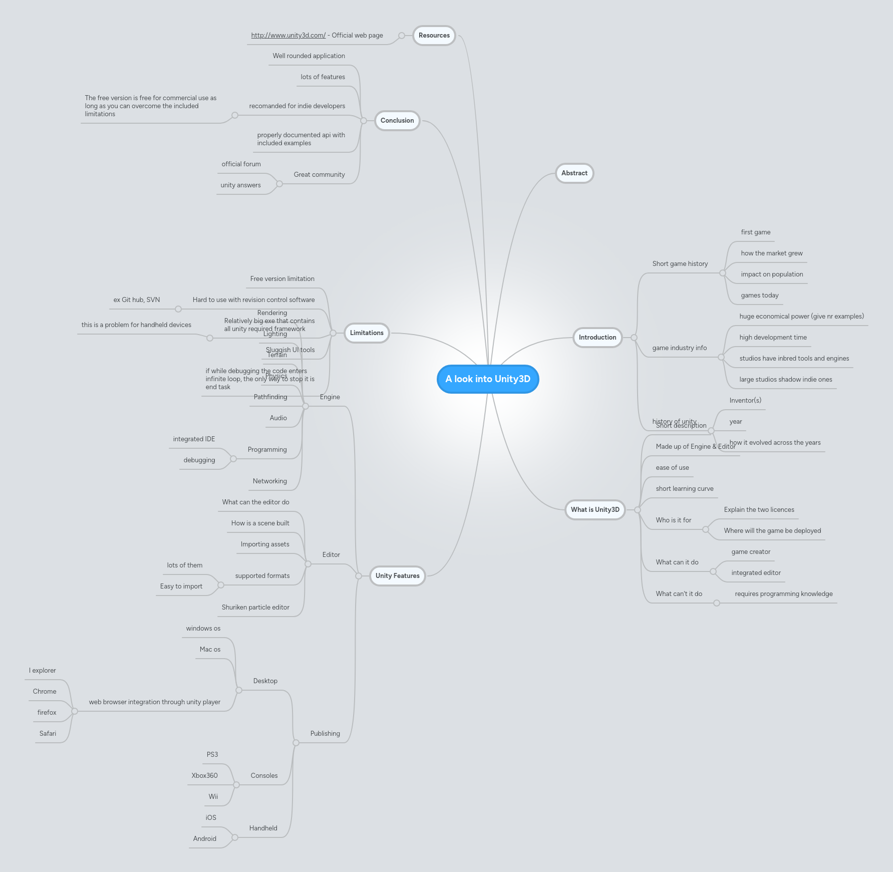 A look into Unity3D | MindMeister Mind Map