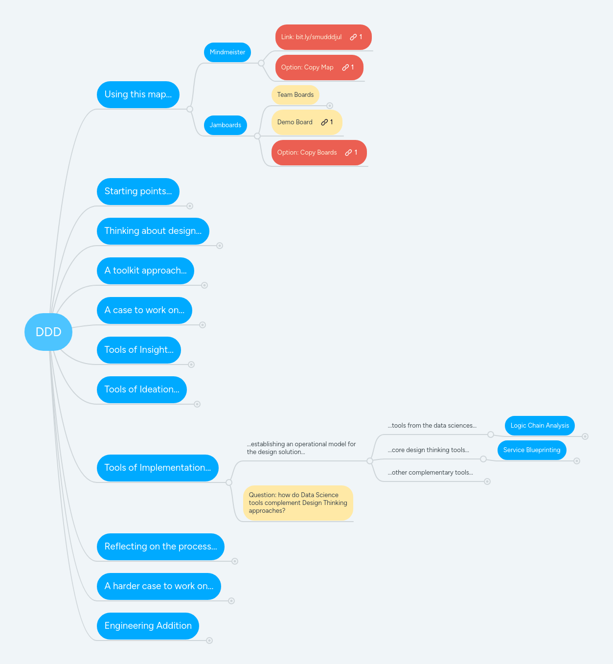 DDD | MindMeister Mind map