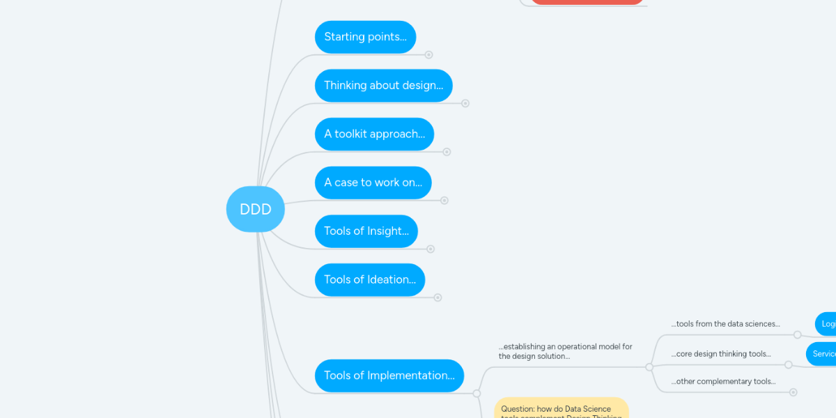 DDD | MindMeister Mind Map