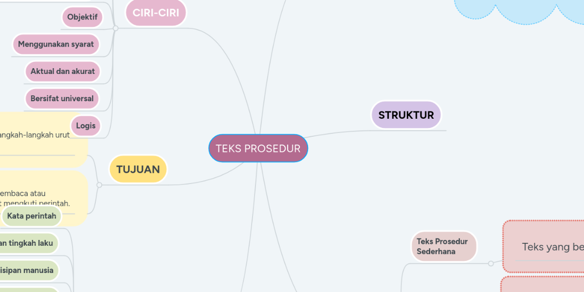 Peta Konsep Teks Prosedur Mindmeister Mind Map Gambaran | Images and ... Peta Konsep Teks Prosedur Mindmeister Mind Map Gambaran | Images and ...