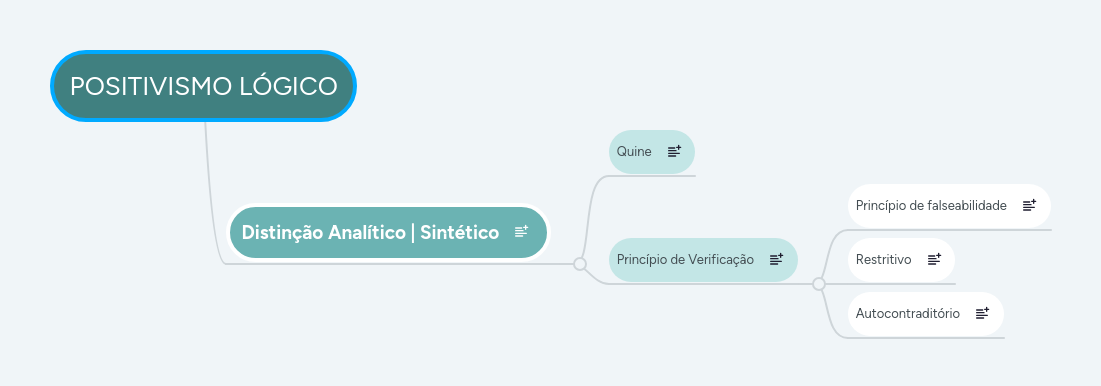 POSITIVISMO LÓGICO | MindMeister Mapa Mental