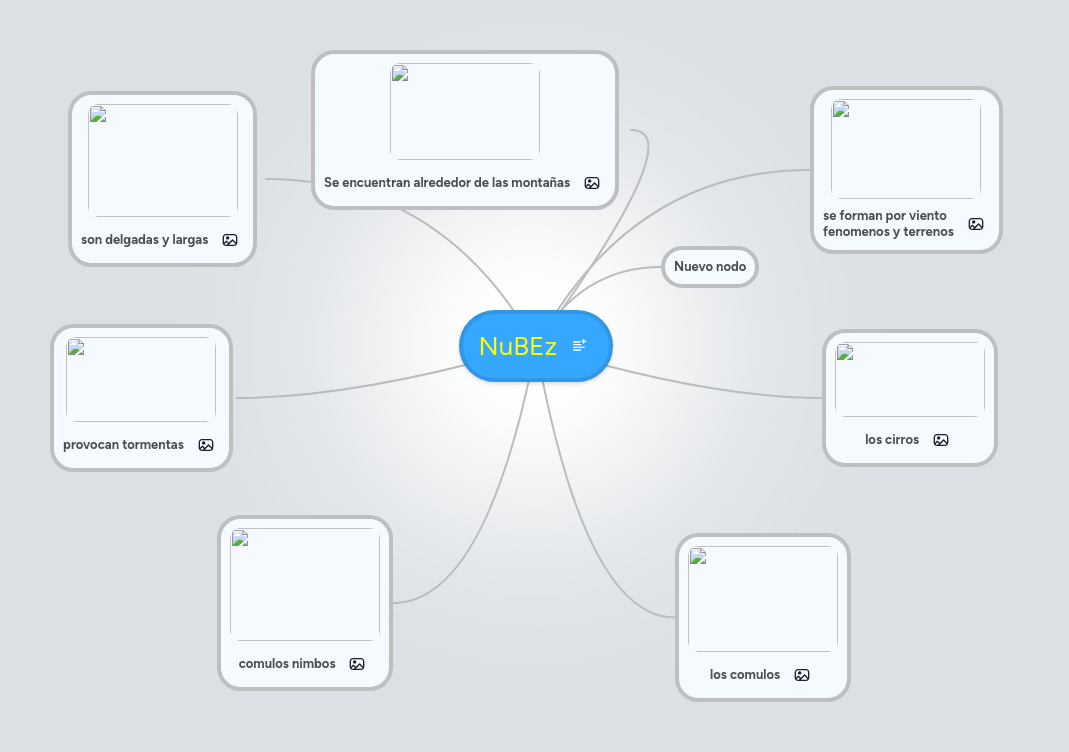 NuBEz | MindMeister Mapa Mental