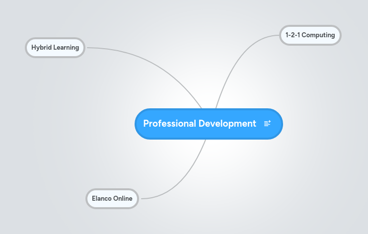 Professional Development | MindMeister Mind map
