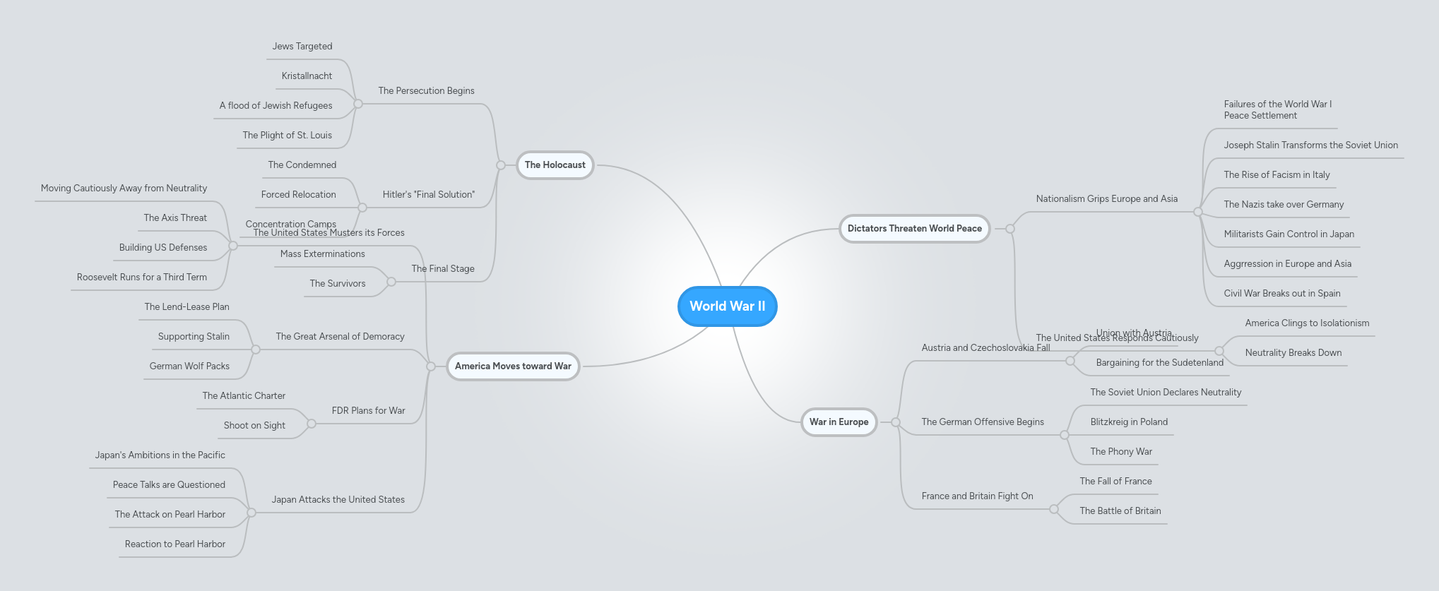 World War II | MindMeister Mind Map