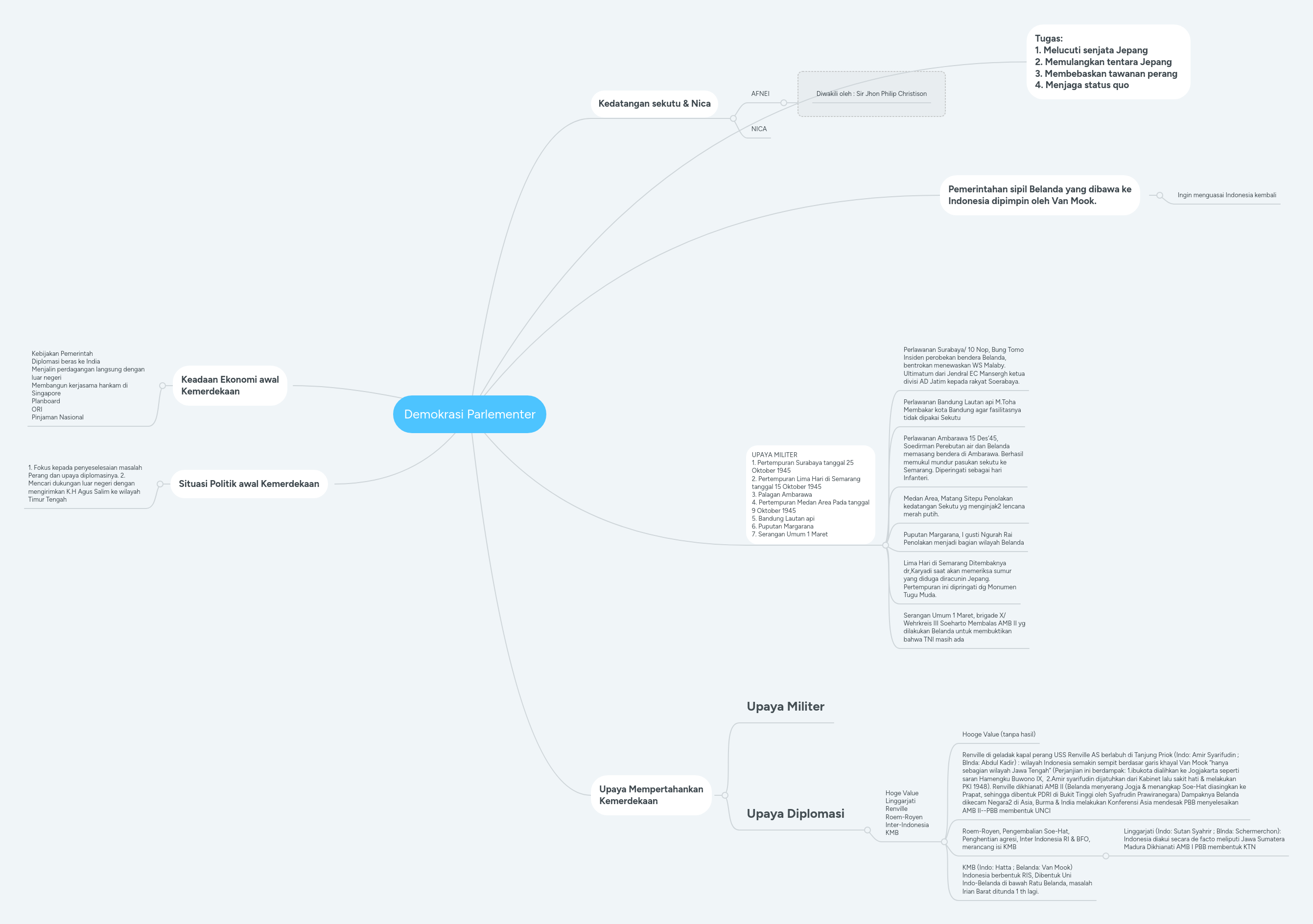 Demokrasi Parlementer | MindMeister Mind Map