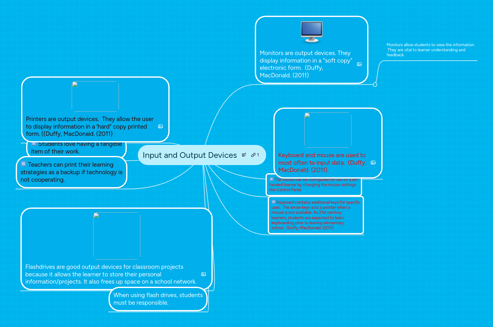 Input and Output Devices | MindMeister Mind map