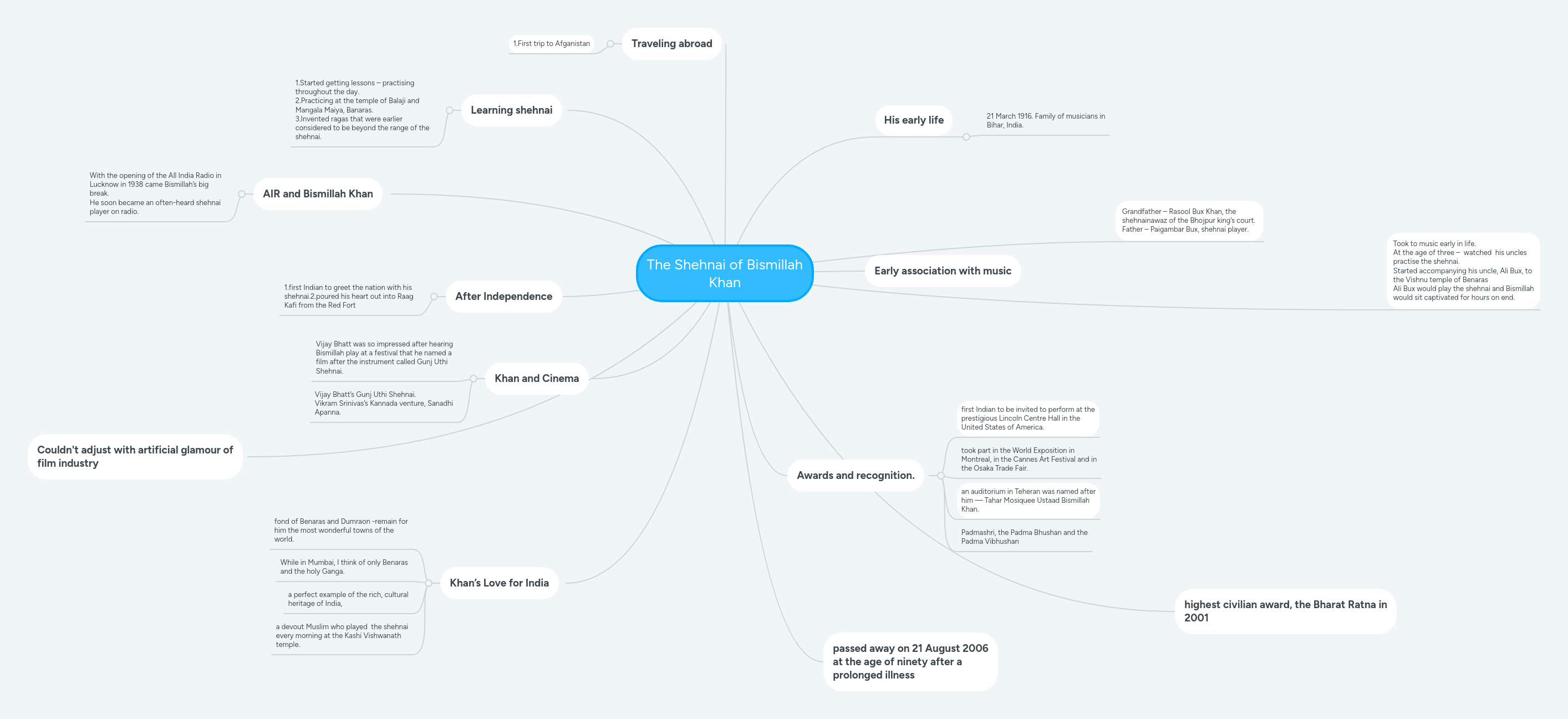 The Shehnai of Bismillah Khan | MindMeister Mind Map