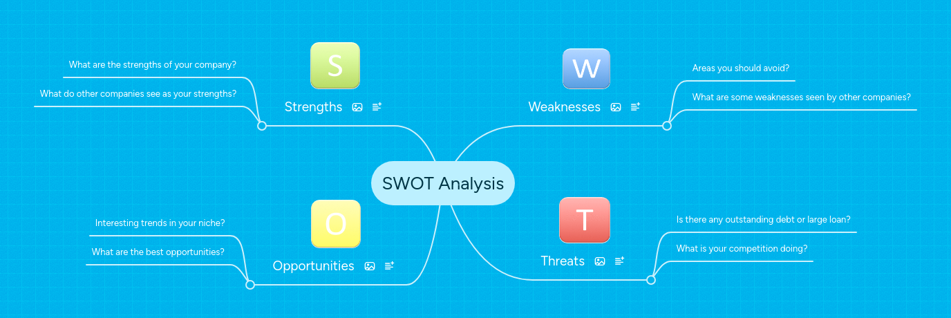SWOT Analysis | MindMeister Mind map