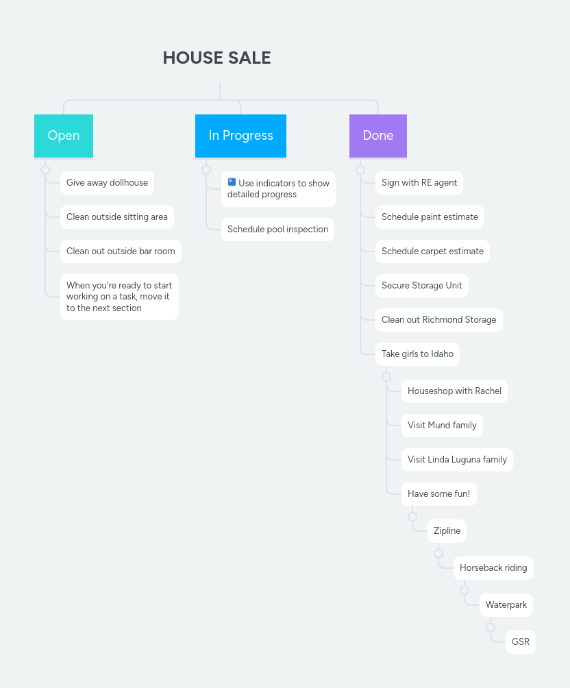 HOUSE SALE | MindMeister Mind map