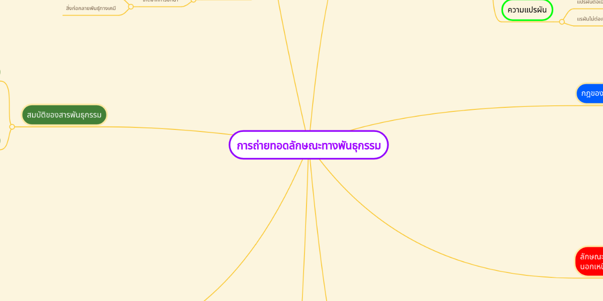 การถ่ายทอดลักษณะทางพันธุกรรม | MindMeister Mind Map