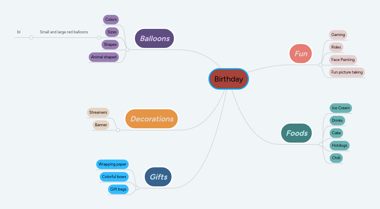 Birthday | MindMeister Mind Map