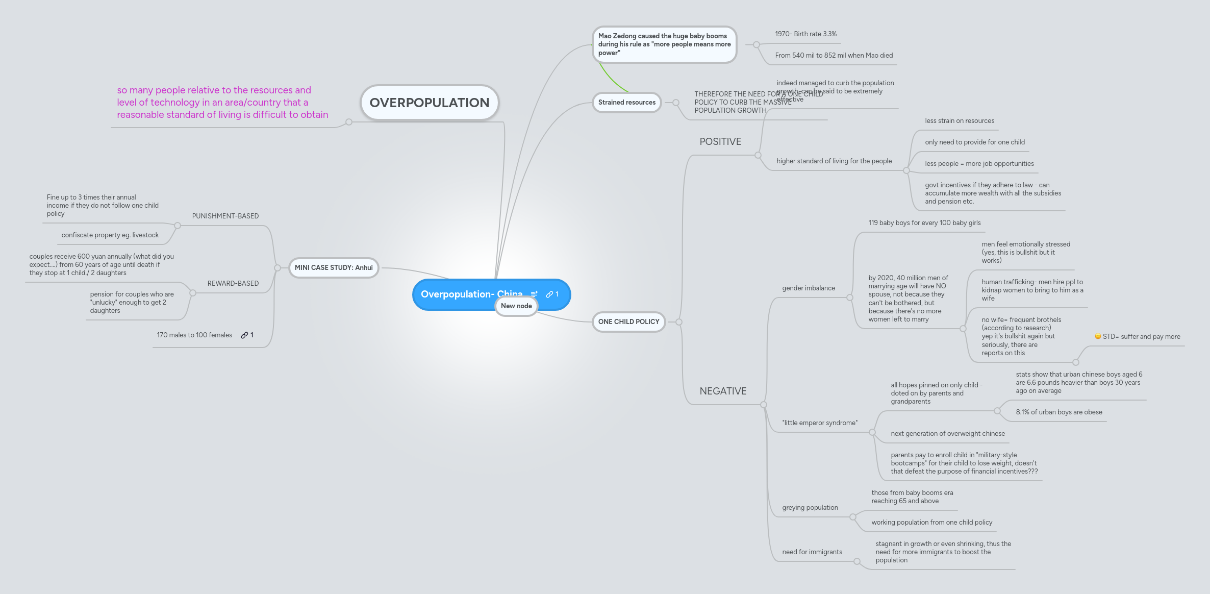 Overpopulation- China | MindMeister Mind Map