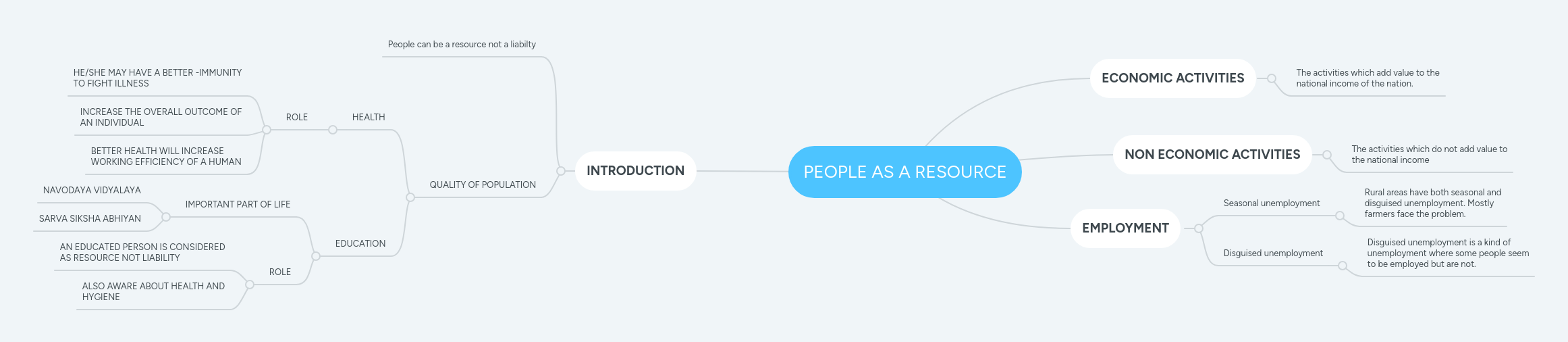 PEOPLE AS A RESOURCE | MindMeister Mind map