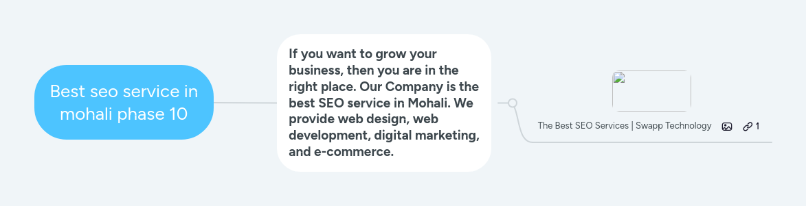 Best seo service in mohali phase 10 | MindMeister Mind map