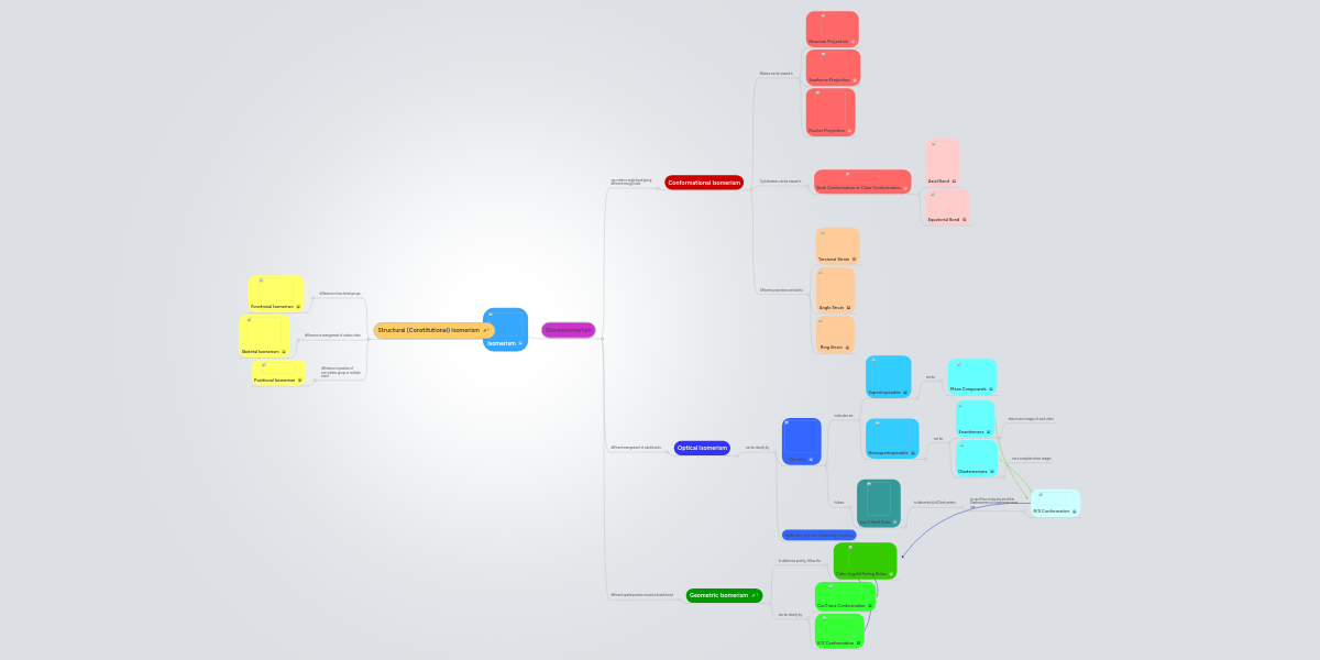 Isomerism | MindMeister Mind Map
