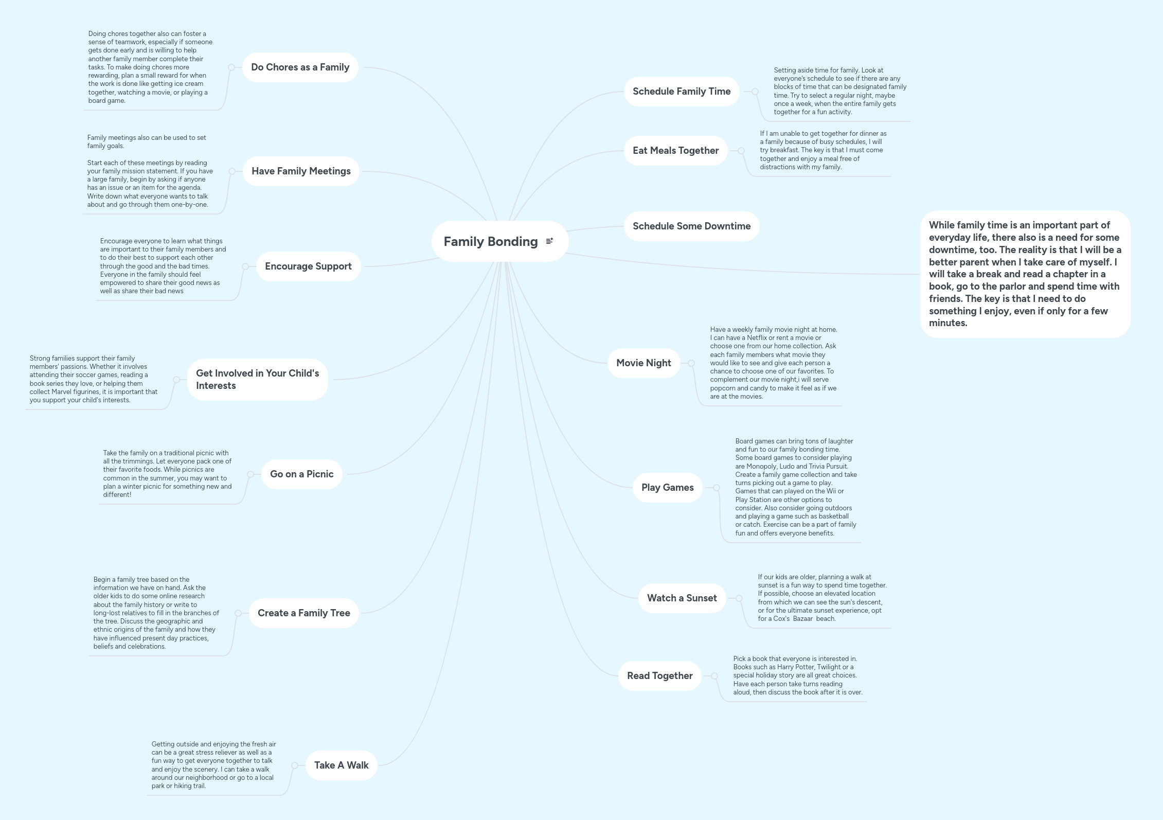 Family Bonding | MindMeister Mind map