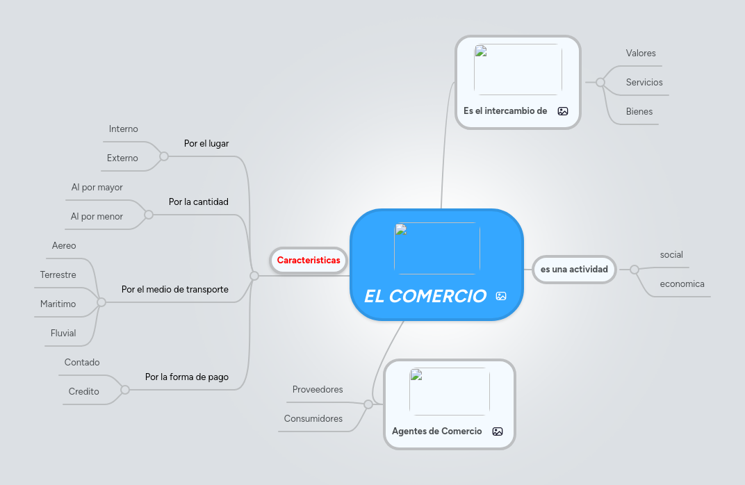 EL COMERCIO | MindMeister Mapa mental