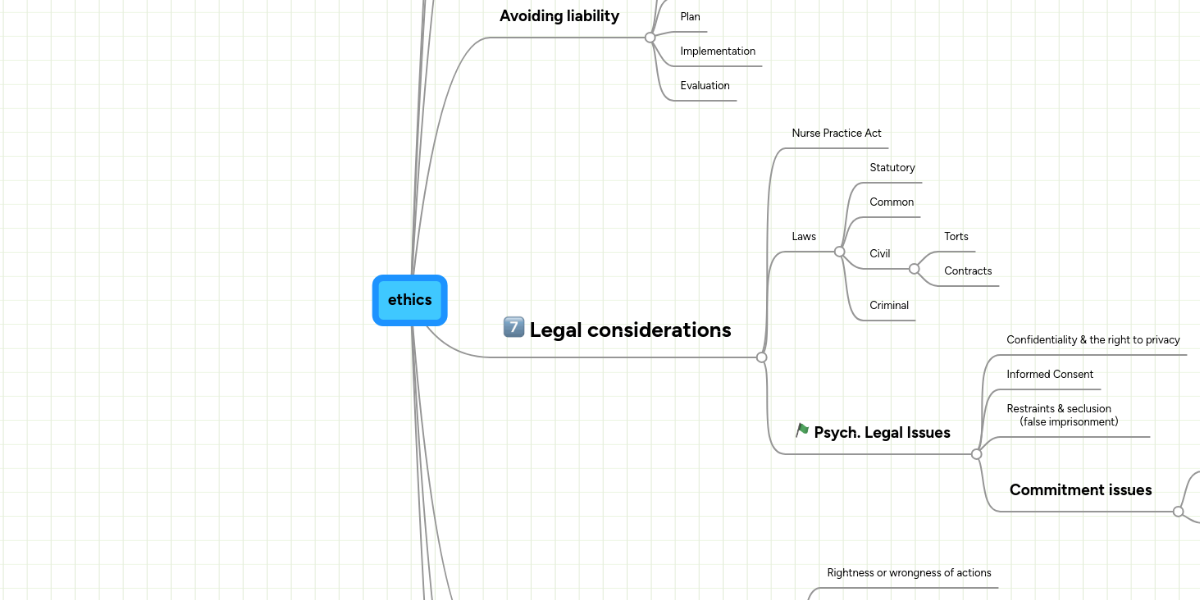 ethics | MindMeister Mind Map