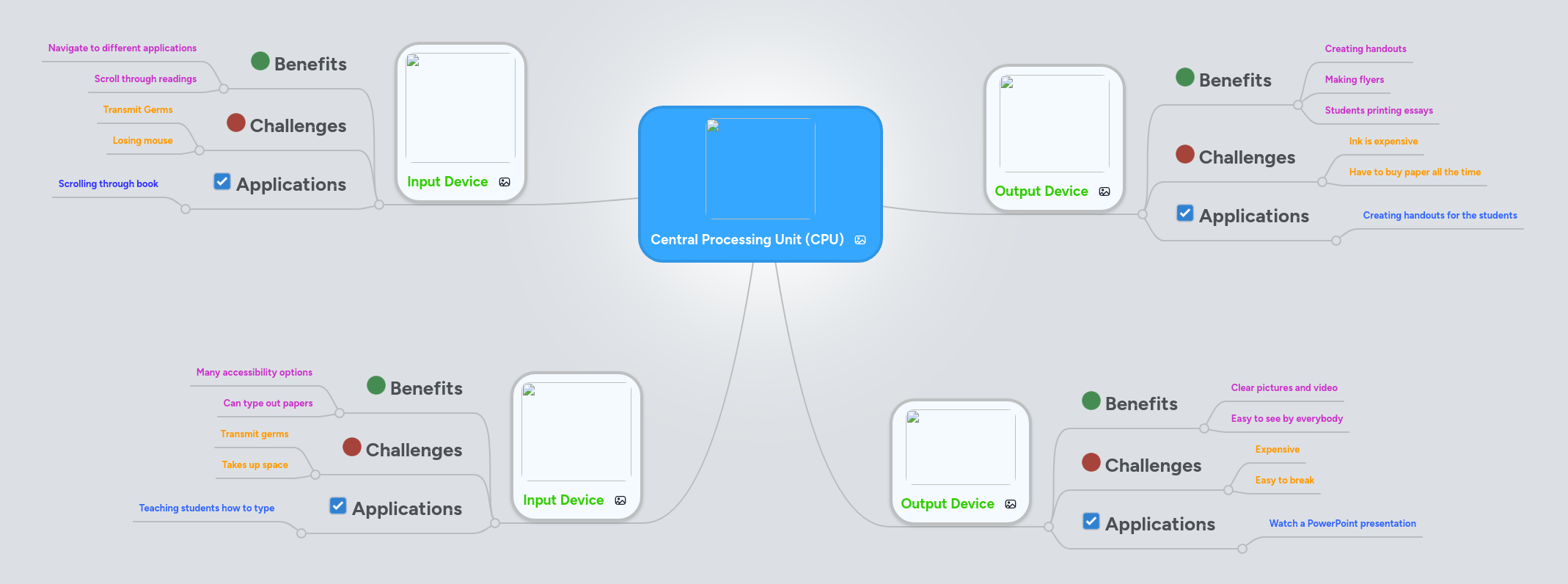 Central Processing Unit (CPU) | MindMeister Mind map