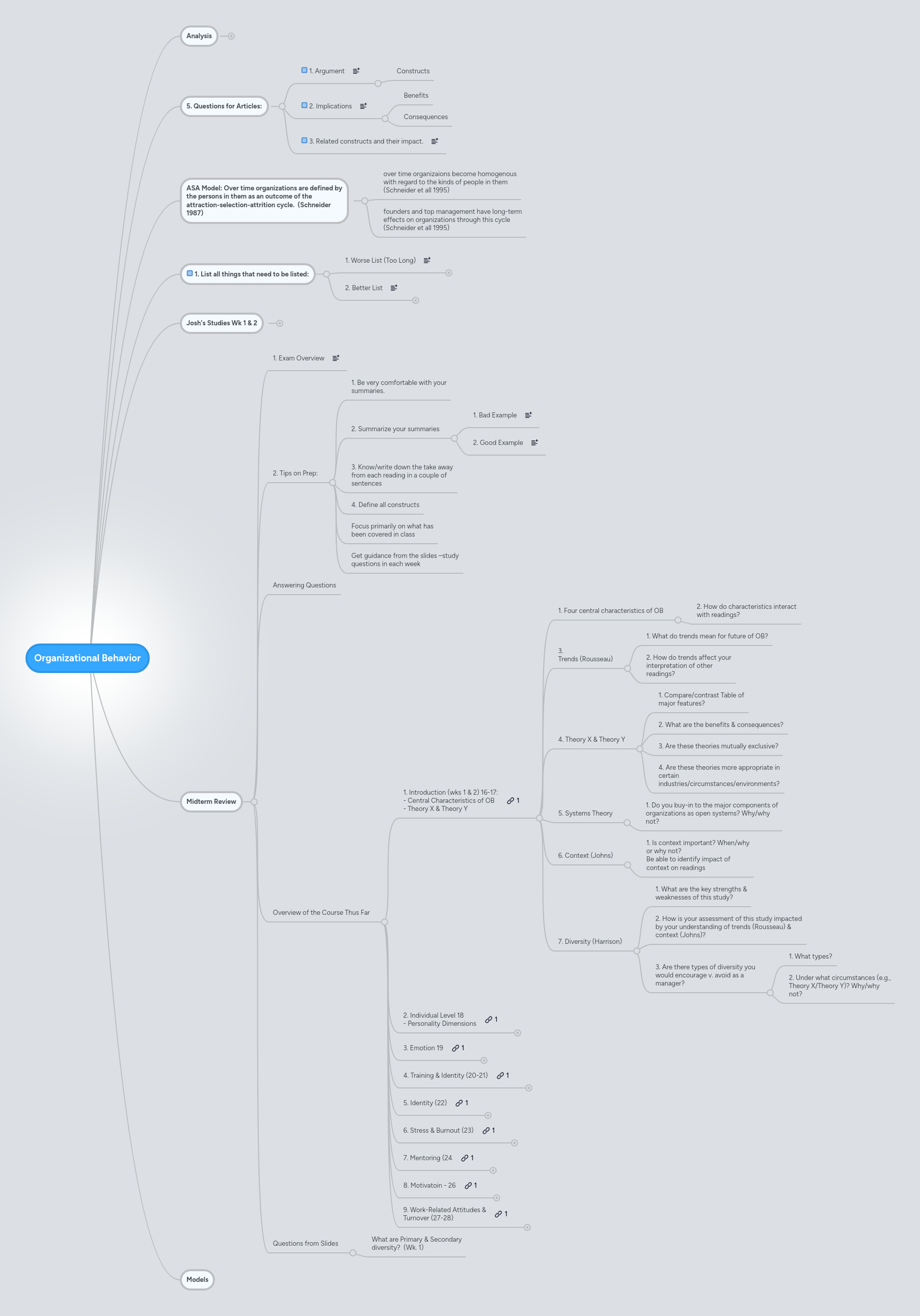 Organizational Behavior | MindMeister Mind Map