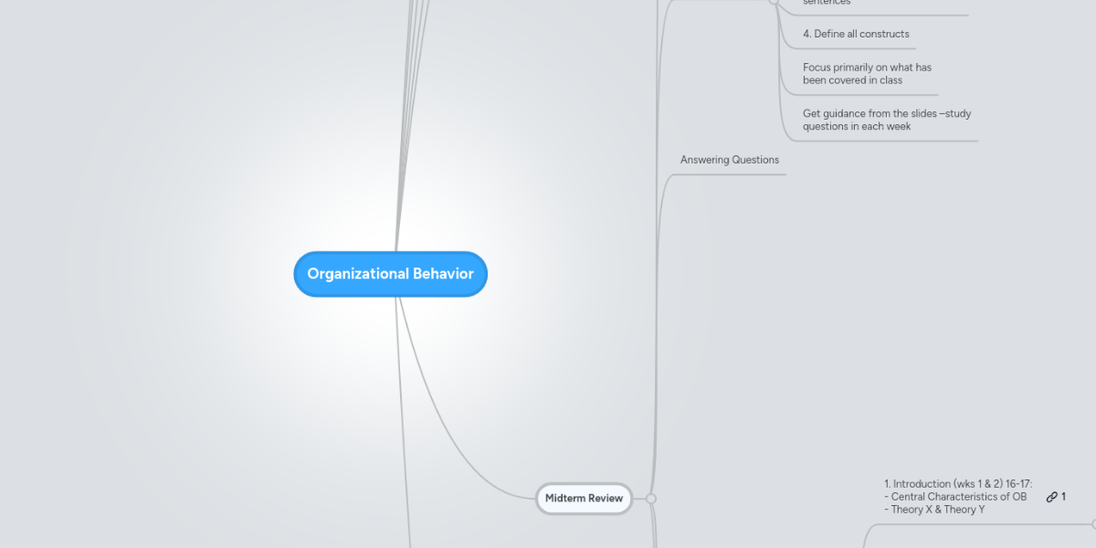 Organizational Behavior | MindMeister Mind Map