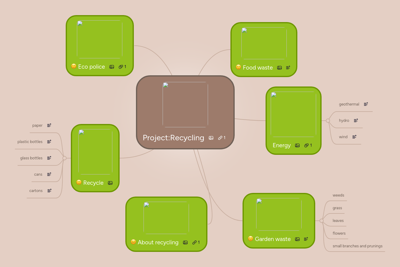 Project:Recycling | MindMeister Mind map